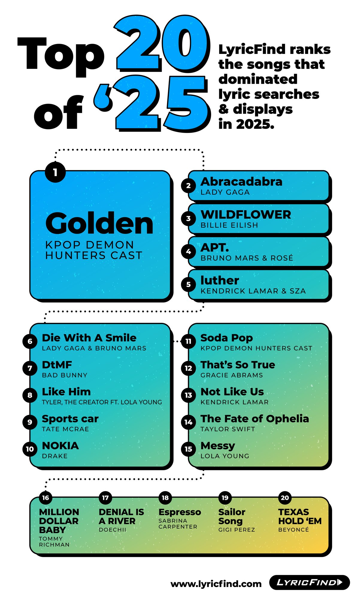 LyricFind’s Top Lyrics Of 2025